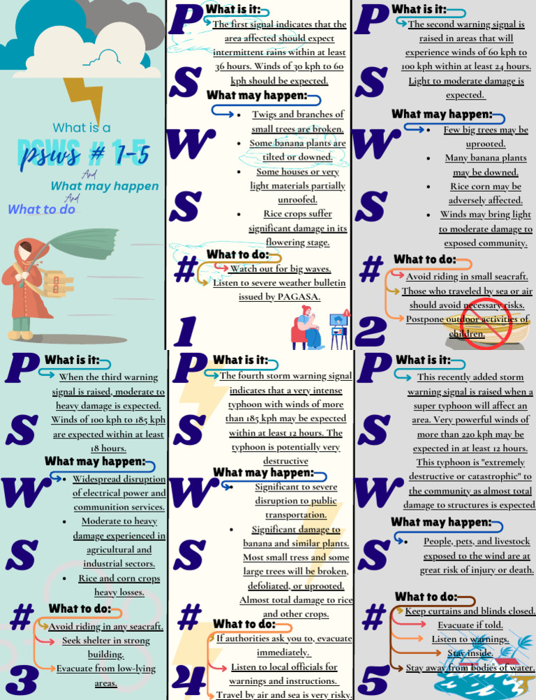 PSWS # 1-5 - 20241110 - 160446 - 0000 | PDF | Storms | Tropical Meteorology
