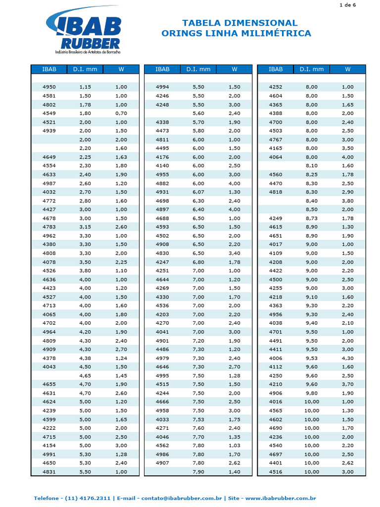 Tabela Dimensional de O-Rings Milimétricos | PDF