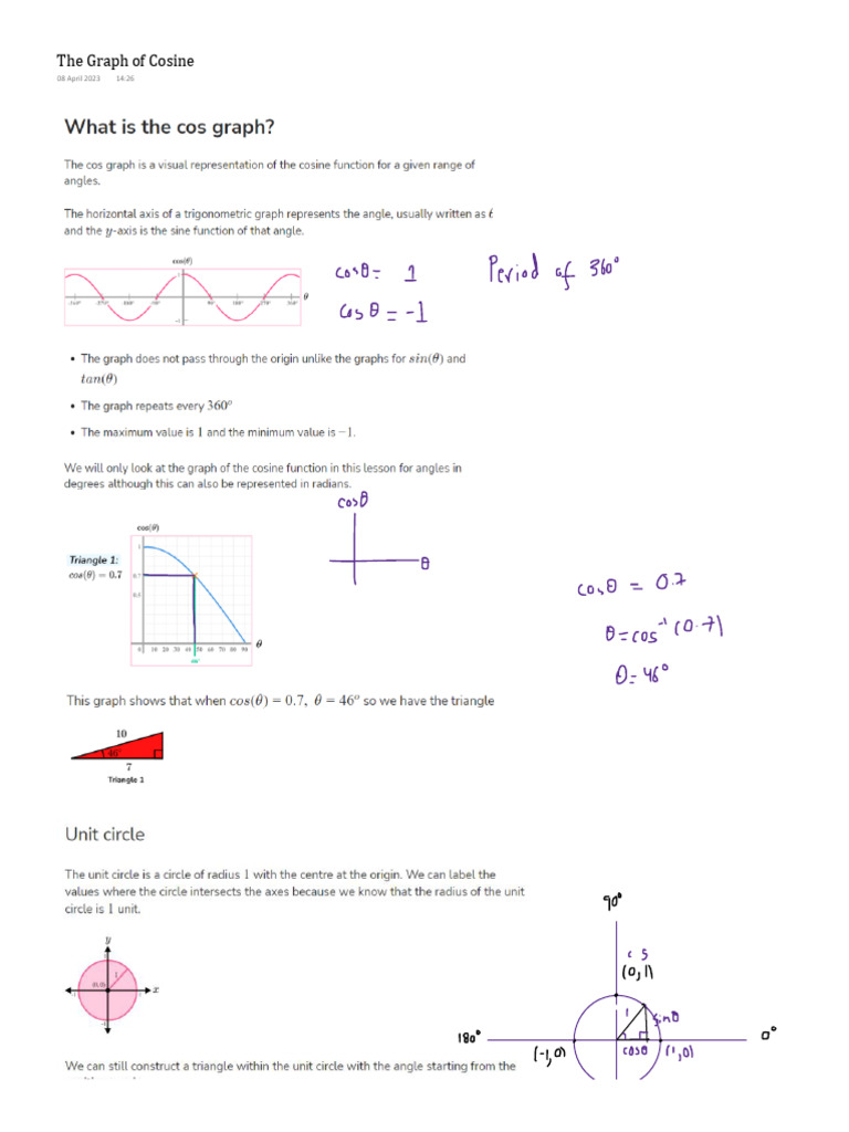 The Graph of Cosine | PDF