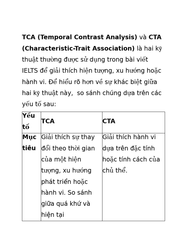 Tca Cta | PDF