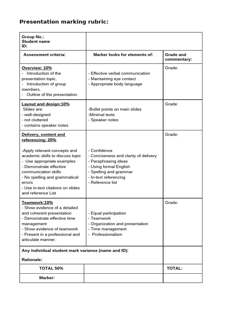 Presentation Marking Rubric Guide | PDF