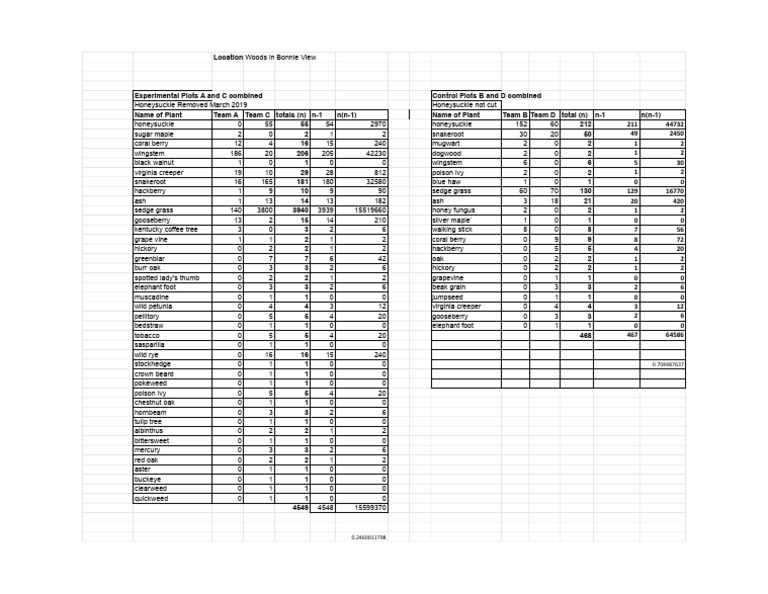 Copy of Copy of TEMPLATE Biodiversity Data - 2B | PDF | Grape | Trees