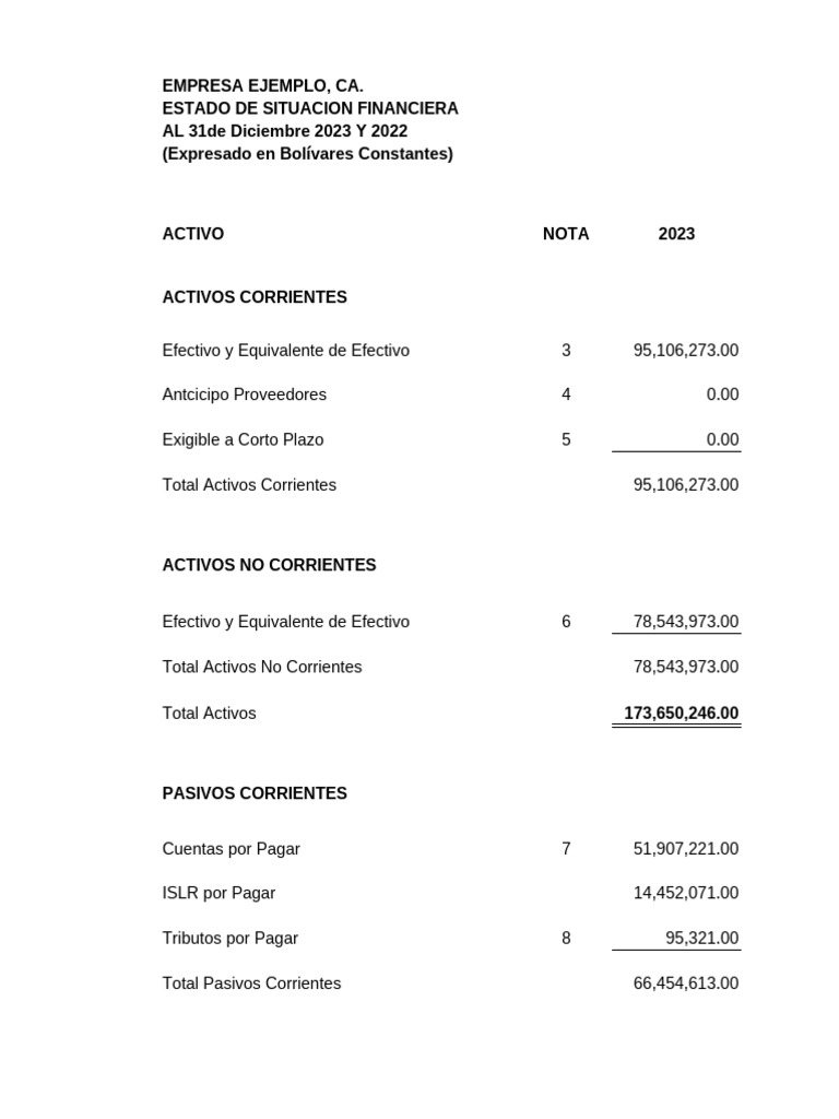 005 Modelo de Estados Financieros Según Las NIIF | PDF | Estado de resultados | Contabilidad ...
