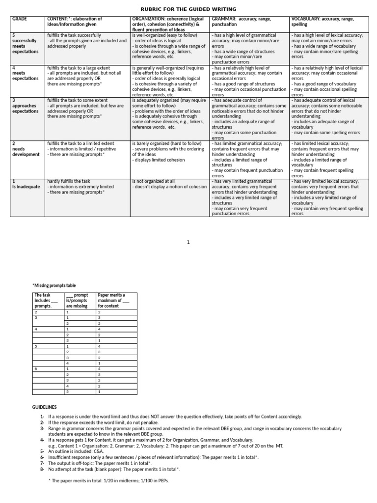 Rubric For The Guided Writing 17.10.2024 | PDF | Vocabulary | Writing