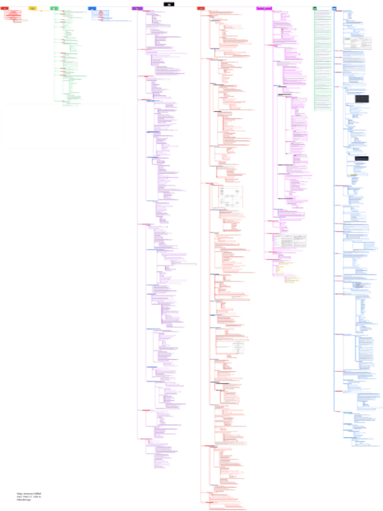 ISO 19011 - 2018 Mindmap | PDF | Audit | Business