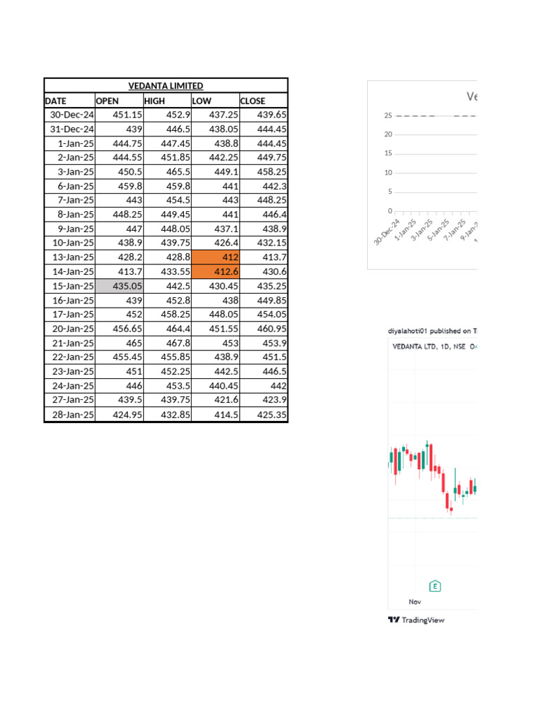 BBA - A - Fin - 11 - 15 - Tweezer, Kicker, Dark Cloud Cover, Three Line Strike - RAWDATA | PDF