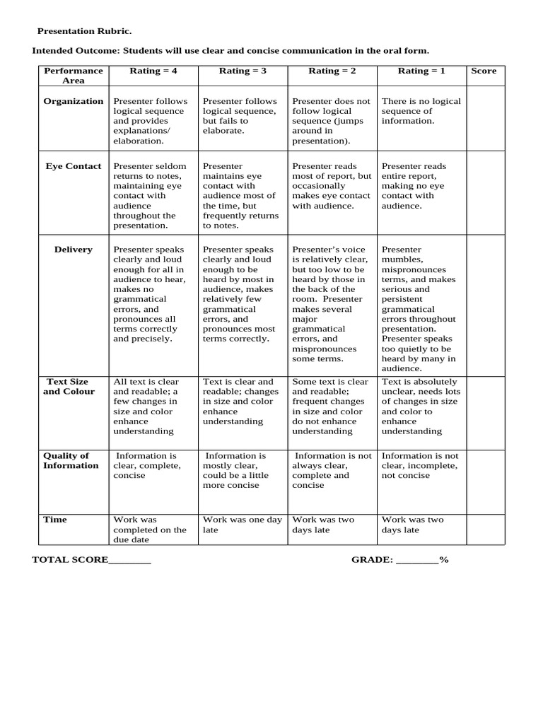Presentation Rubric | PDF | Human Communication | Communication