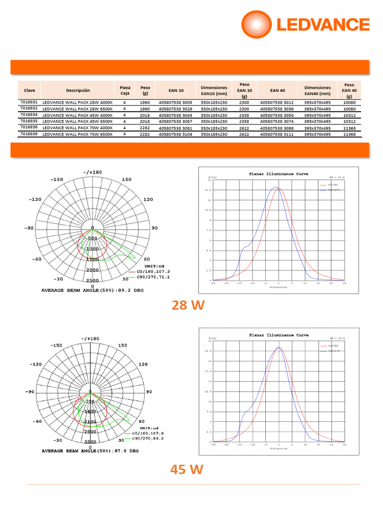 LEDVANCE WALL PACK (3) - Parte3 | PDF