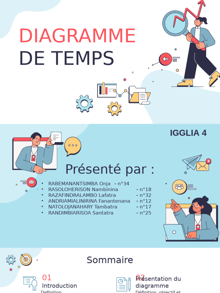 Slide Final Diagramme de Temps | PDF | Complexité | Langage de Modélisation Unifié