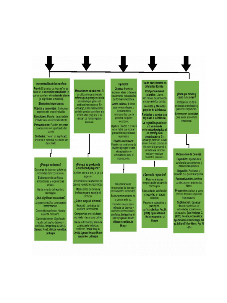 Mapa Conceptual | PDF