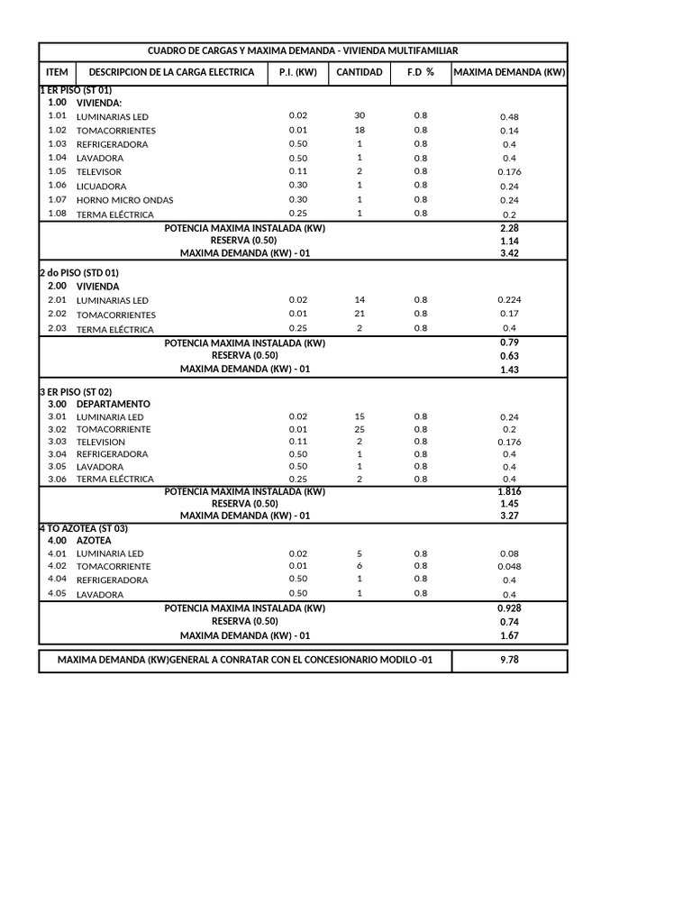 Maxima Demanda Le | PDF