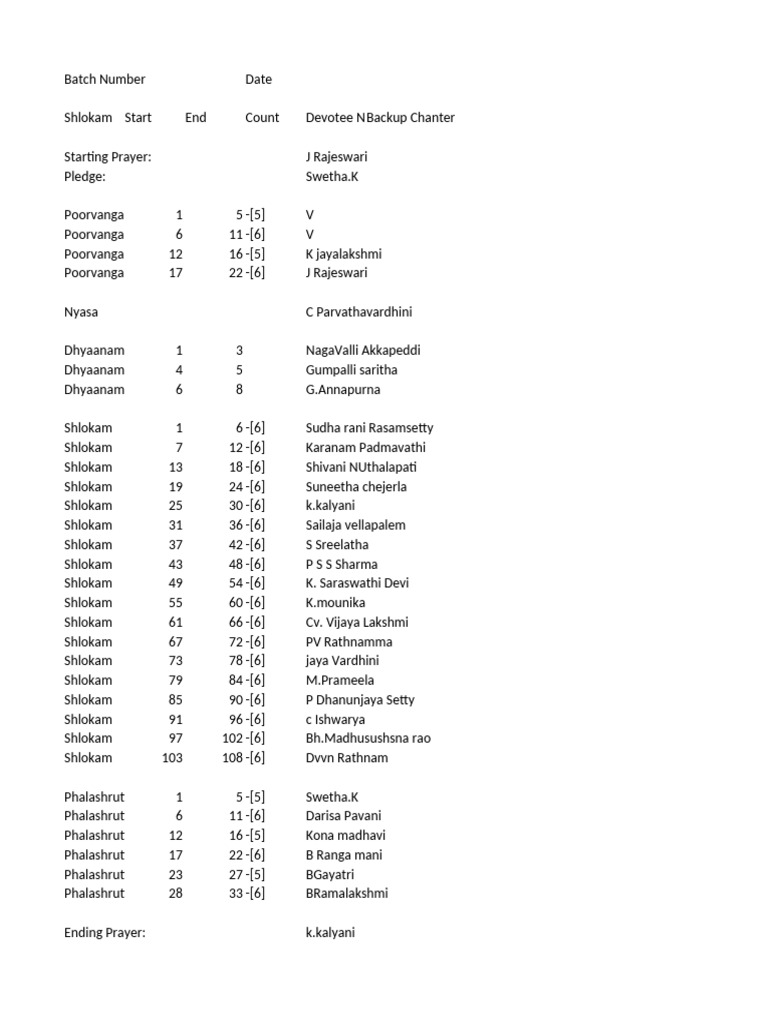 VSN Allocations | PDF