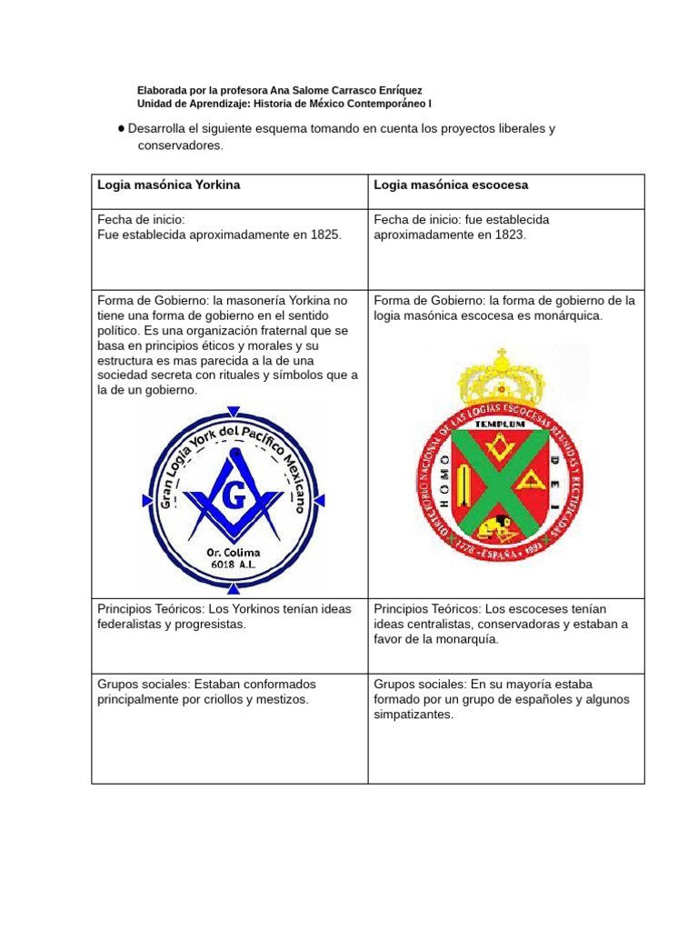 Logias Yorkina y Escocesa en México | PDF | Masonería | Conservatismo