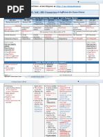 SRE - 2400 - Summary Audit | PDF | Audit | Business