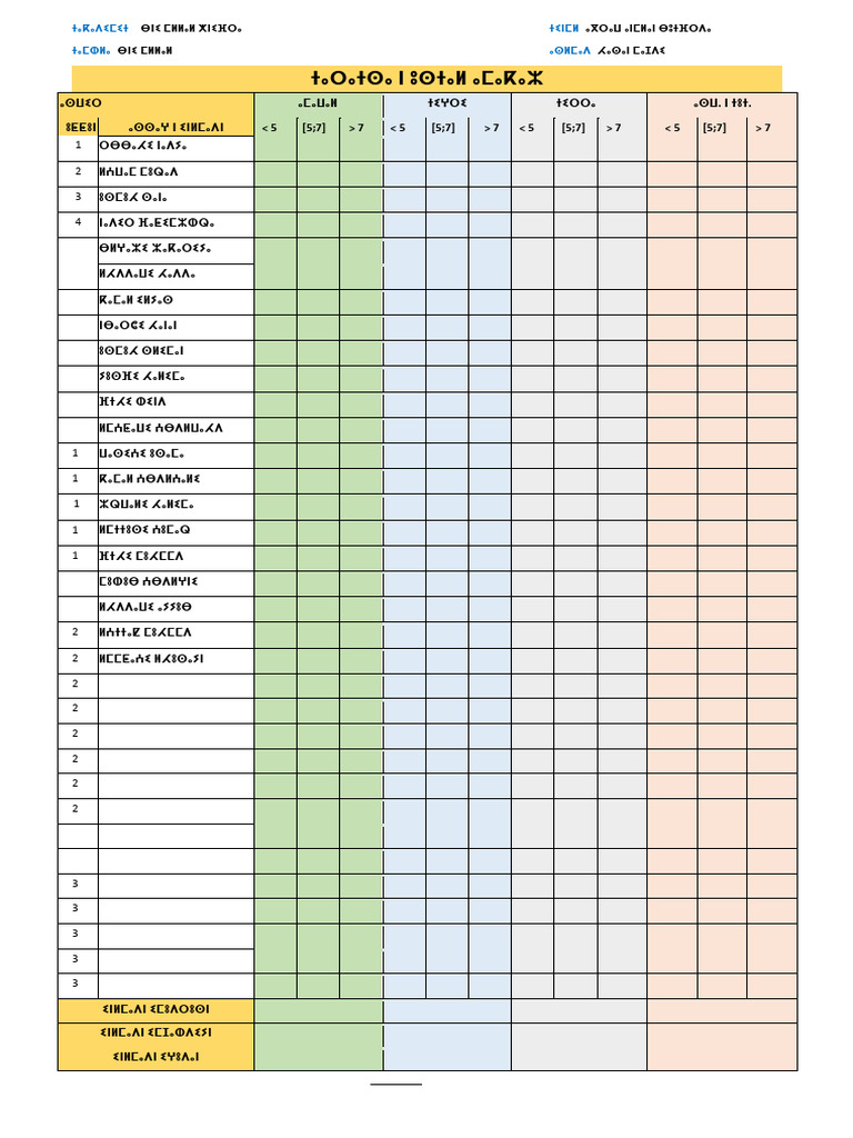Evaluation of Student Performance | PDF