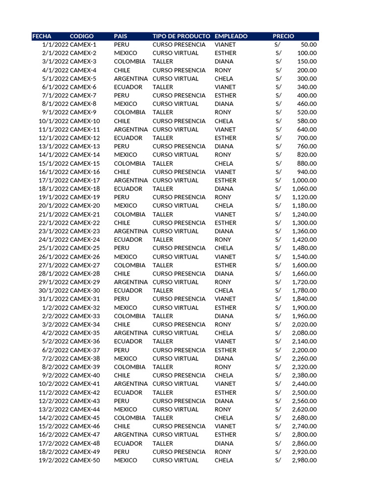 Base de Datos-Ejemplo | PDF