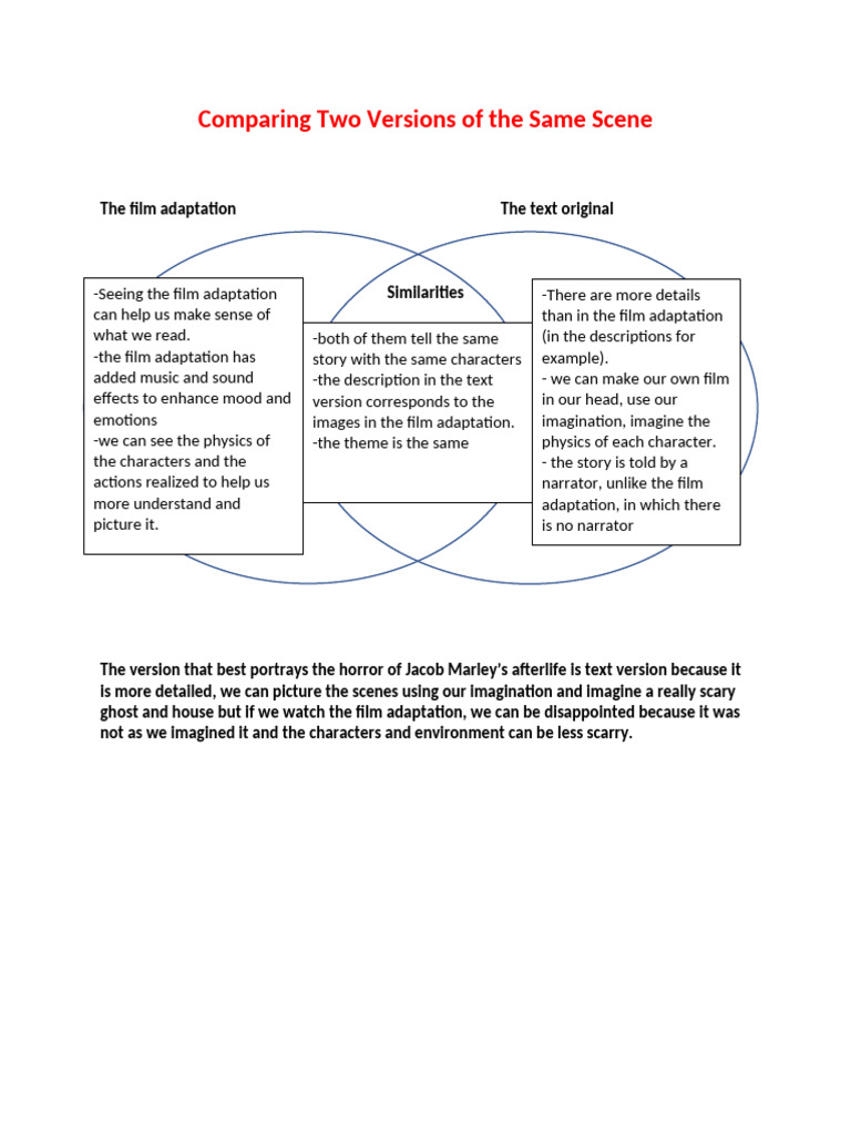 2023 - Ibrahim Jana - English IV - 1.05 More On Marley's Ghost ...