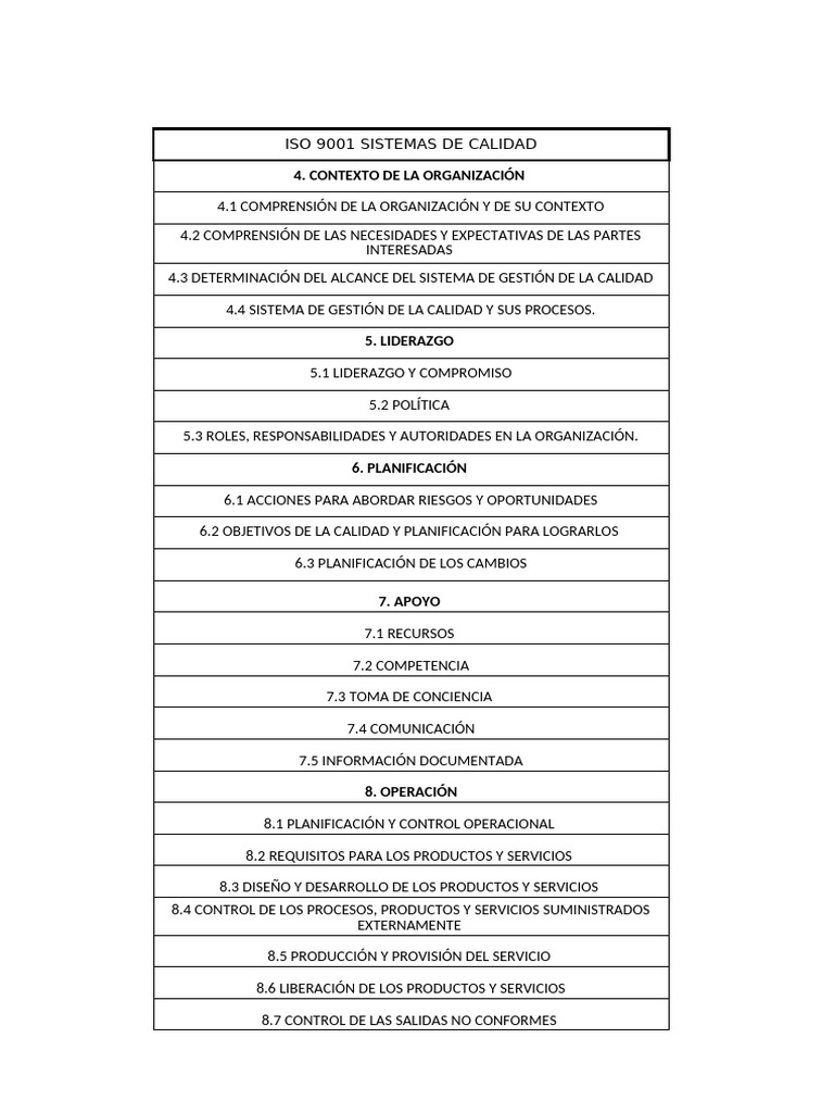 Cuadro Comparativo ISO | PDF | Sistema de manejo de calidad | Planificación