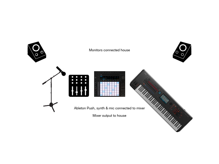 House Monitor Setup Guide | PDF