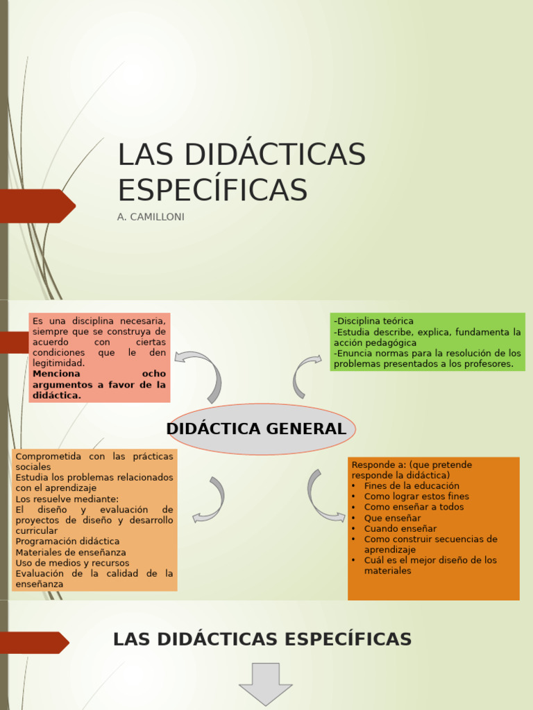 Didáctica General y Específica: Análisis y Aplicaciones | PDF ...