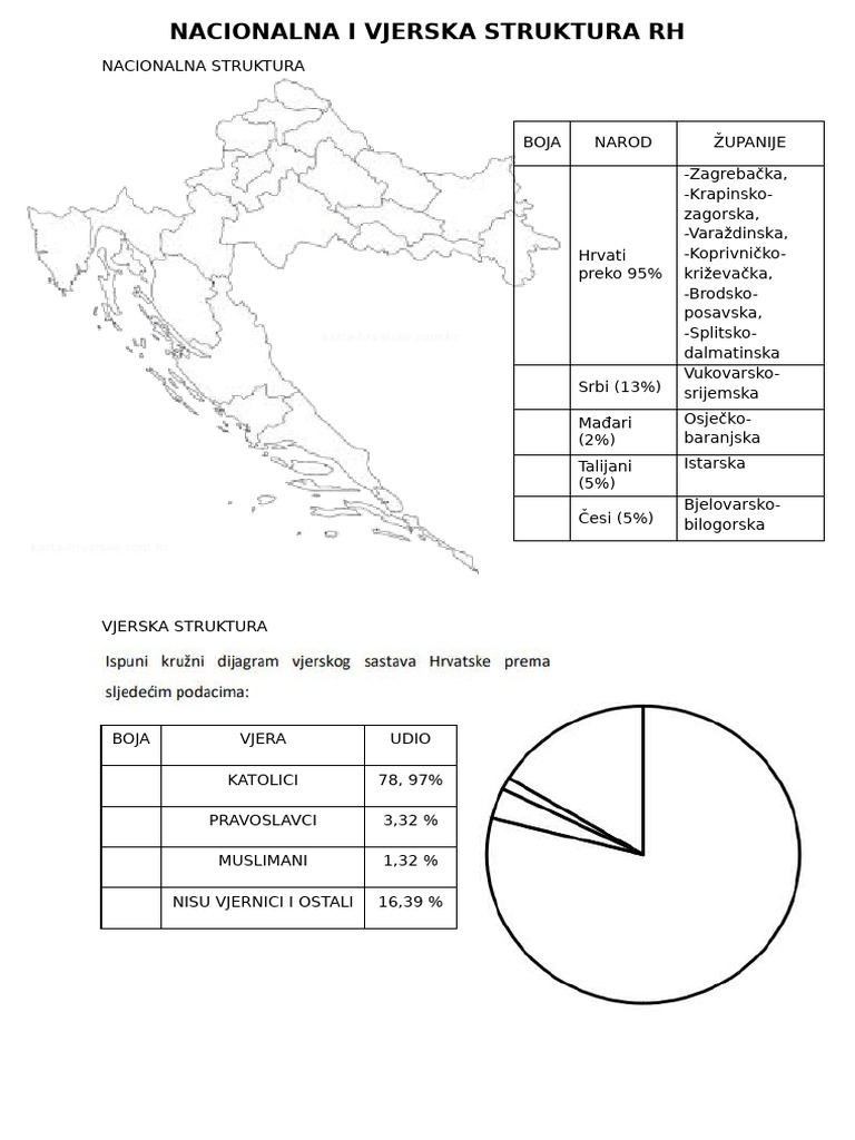 NACIONALNA I VJERSKA STRUKTURA RH PP Radni Listic | PDF