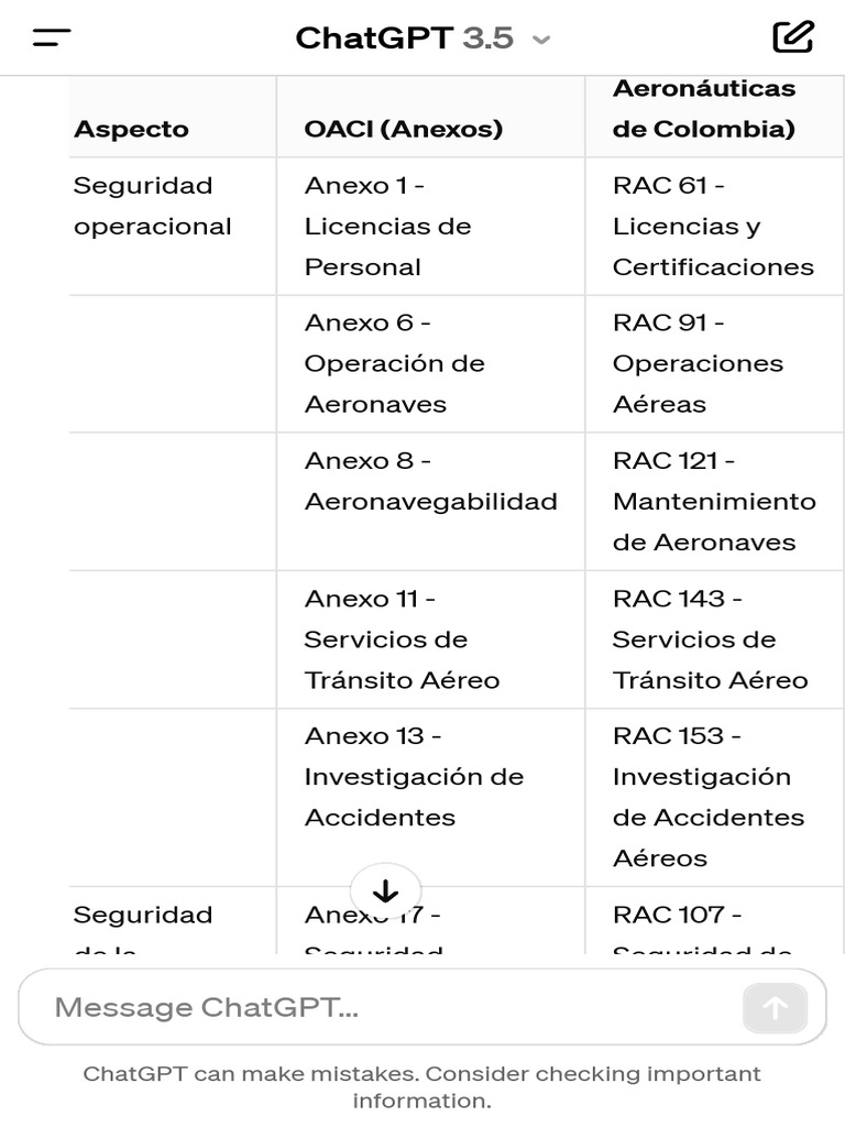 Normativas OACI y RAC en Aeronáutica | PDF