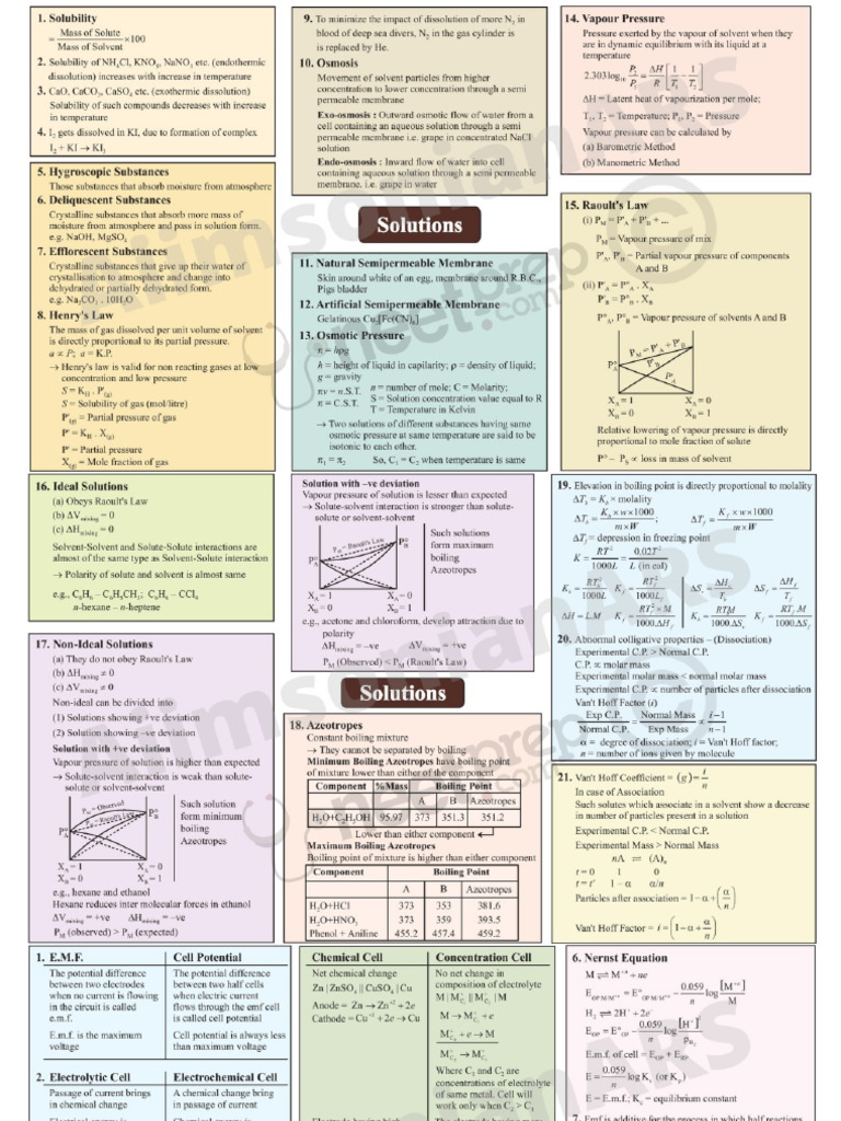 Chemistry Mind Maps 11 Physical Chemistry Chapters | PDF