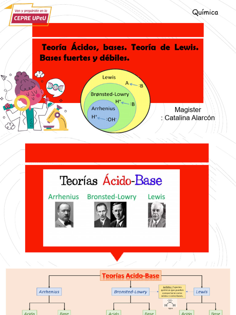Teoría de Ácidos y Bases de Lewis | PDF | Ácido | Hidróxido