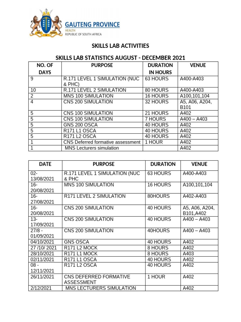 SKILLS LAB ACTIVITIES Aug - Nov | PDF