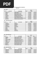 Duty Rota Term Two 2025 | PDF