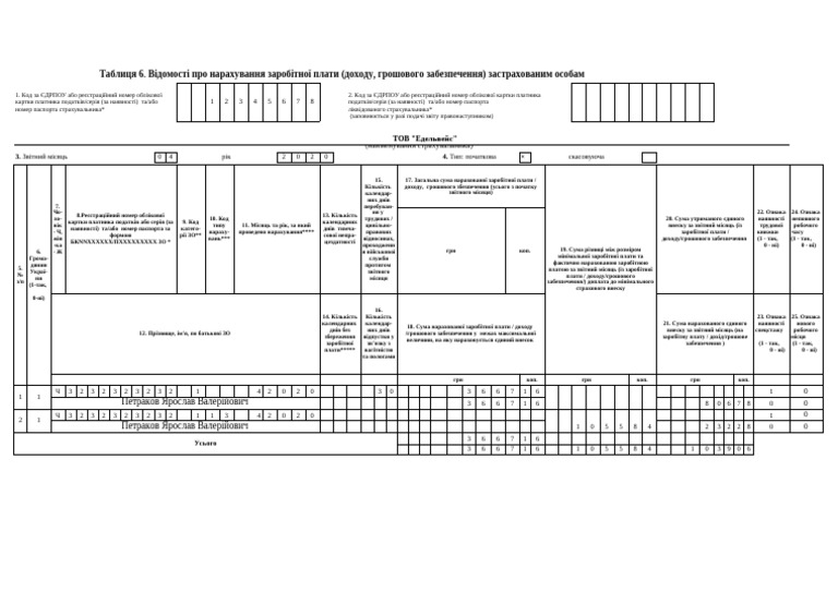 Prostiy Zvit Z ESV | PDF