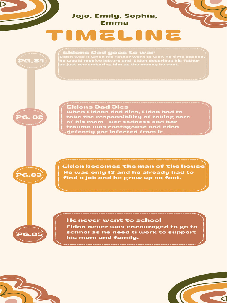 Brown Cute Abstract Aesthetic Chronology Timeline Infographic | PDF