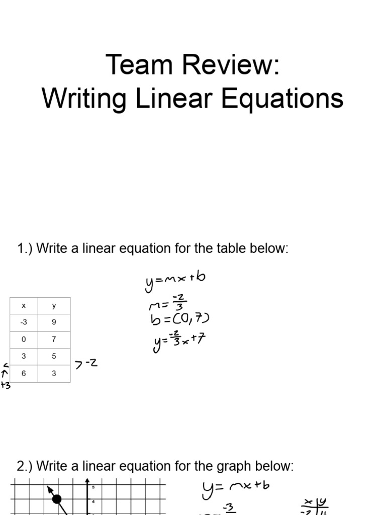 Team Review - Writing Linear Equations (Prepare For Quiz) | PDF