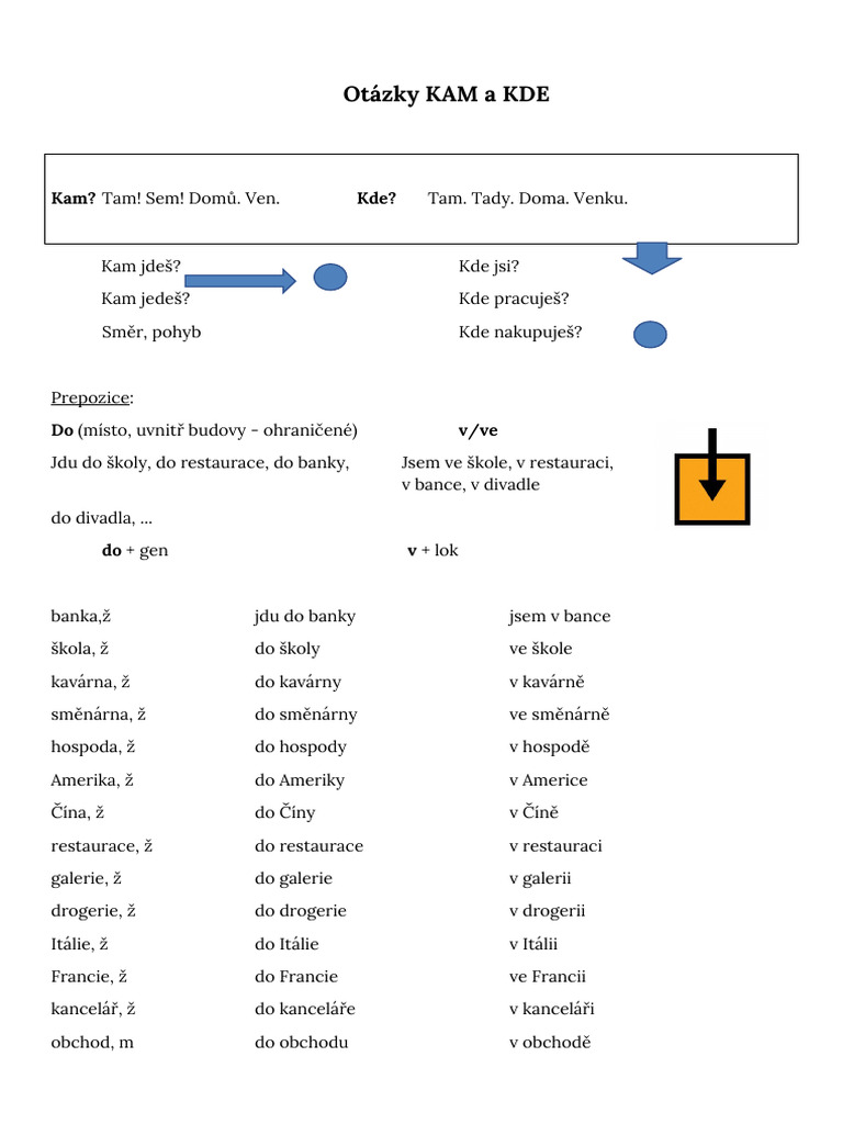 Kam, Kde | PDF
