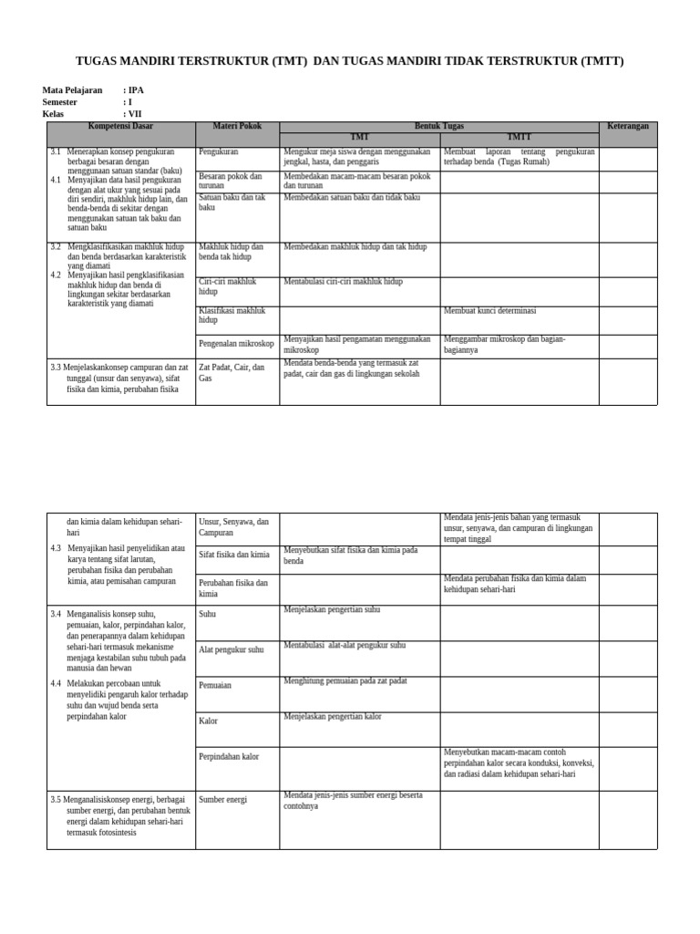 TUGAS MANDIRI TERSTRUKTUR Baru | PDF