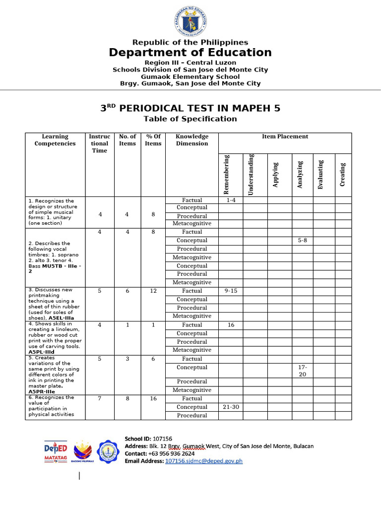 Mapeh 5 Periodical Test | PDF