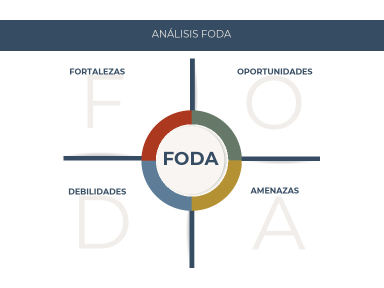 Gráfico Análisis Matriz FODA DAFO Corporativo Multicolor Simple | PDF