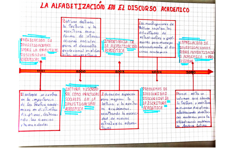 Raimundo - Leon - Luis - Miguel - A - Egca25b - CL - RT - S12 - 2024-Ii ...