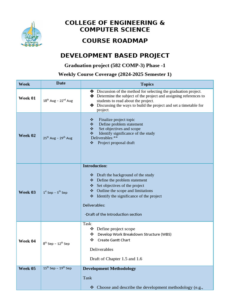 Course Road Map-COMP 582 - (Development Based) - 2024-2025 - 1st Sem | PDF | Software ...