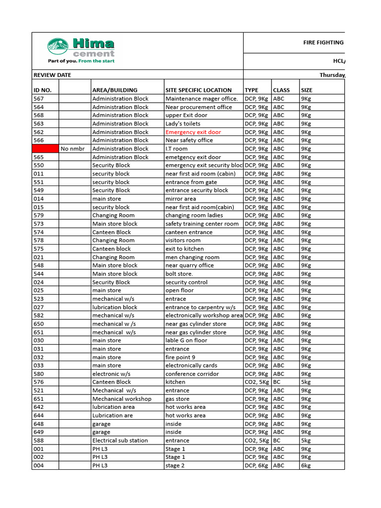 Hima Cement Fire Fighting Equipment Register 2024.xlsx - EXTINGUISHERS ...