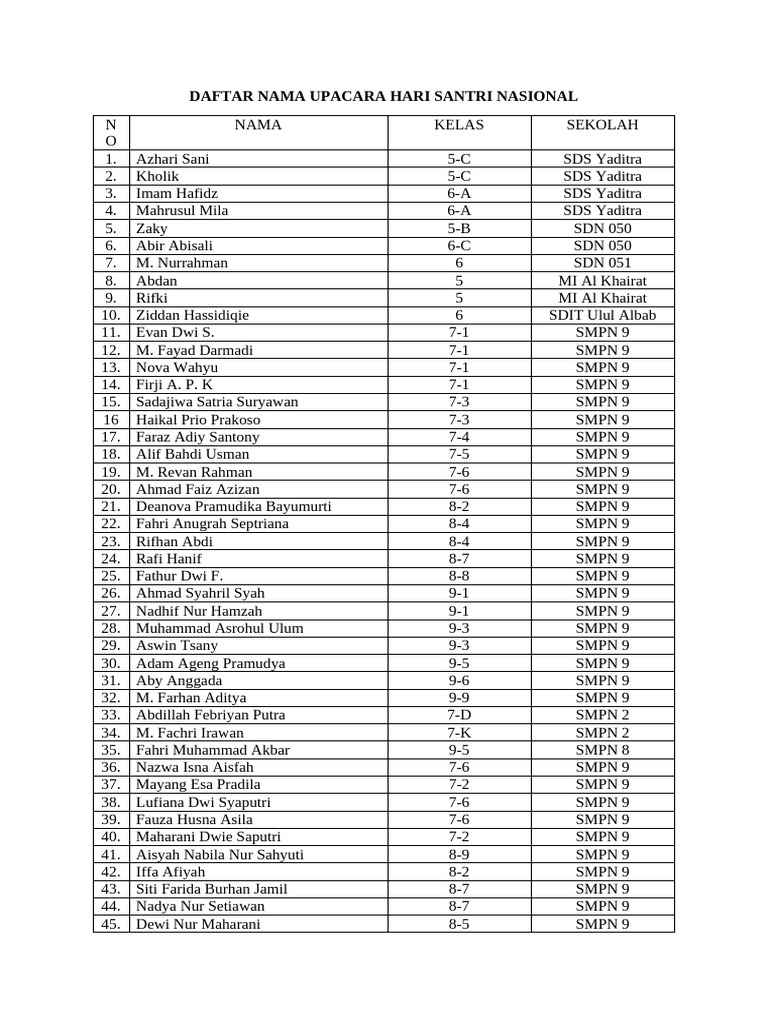 Data Santri Yg Dapat Surat Dispen Upacara | PDF