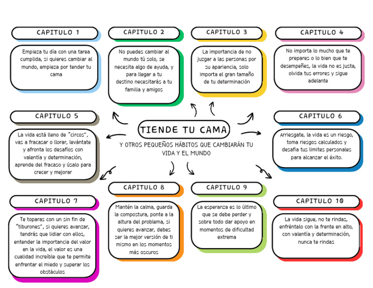 _CUADRO SINOPTICO DE TIENDE TU CAMA | PDF