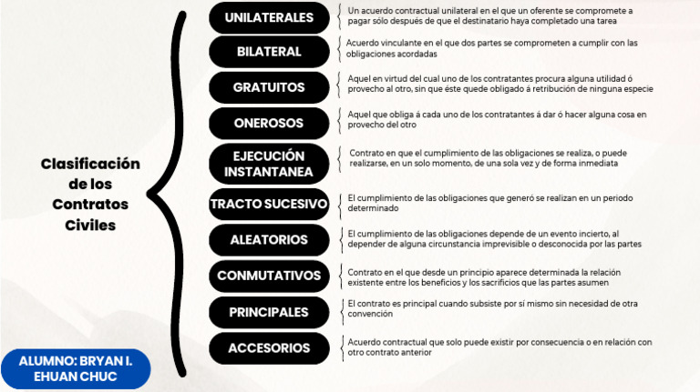 Clasificación de Contratos Civiles | PDF