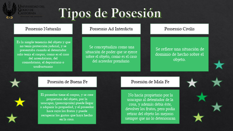 Tipos de Posesión y sus Características | PDF