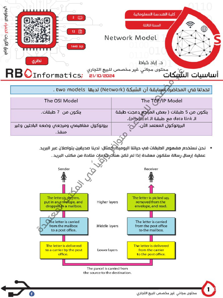 Theoretical NetworkFundamentals Lec 2 | PDF