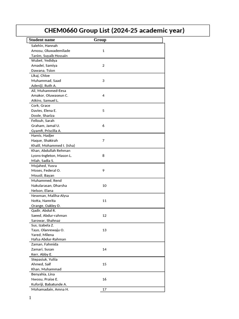Group List - CHEM0660-Updated | PDF