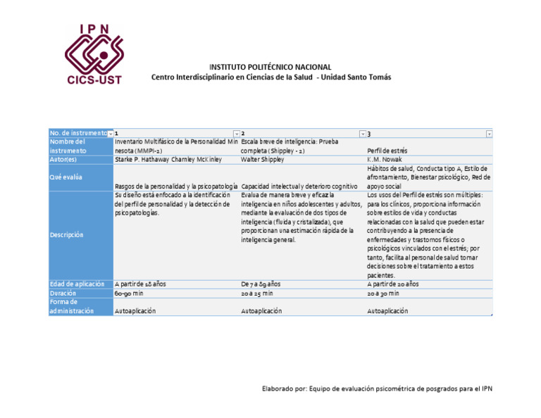Instrumentos Psicométricos para Evaluación | PDF | Inteligencia | Sicología