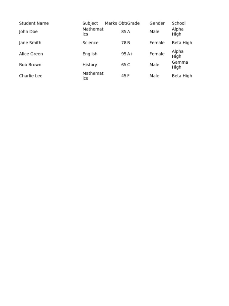 Education Dataset | PDF