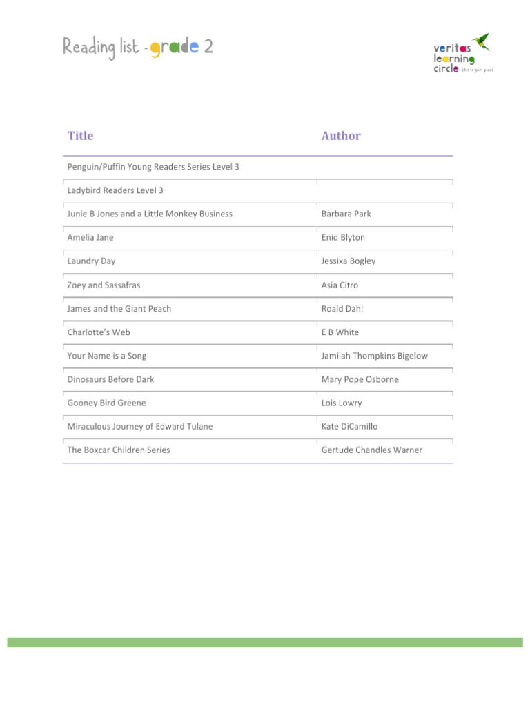 Grade 2 Reading List and Resources | PDF