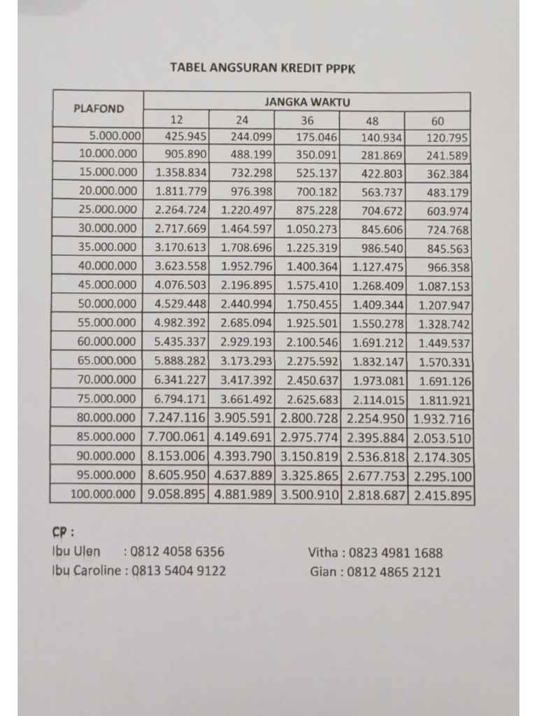 Tabel Angsuran PPPK | PDF